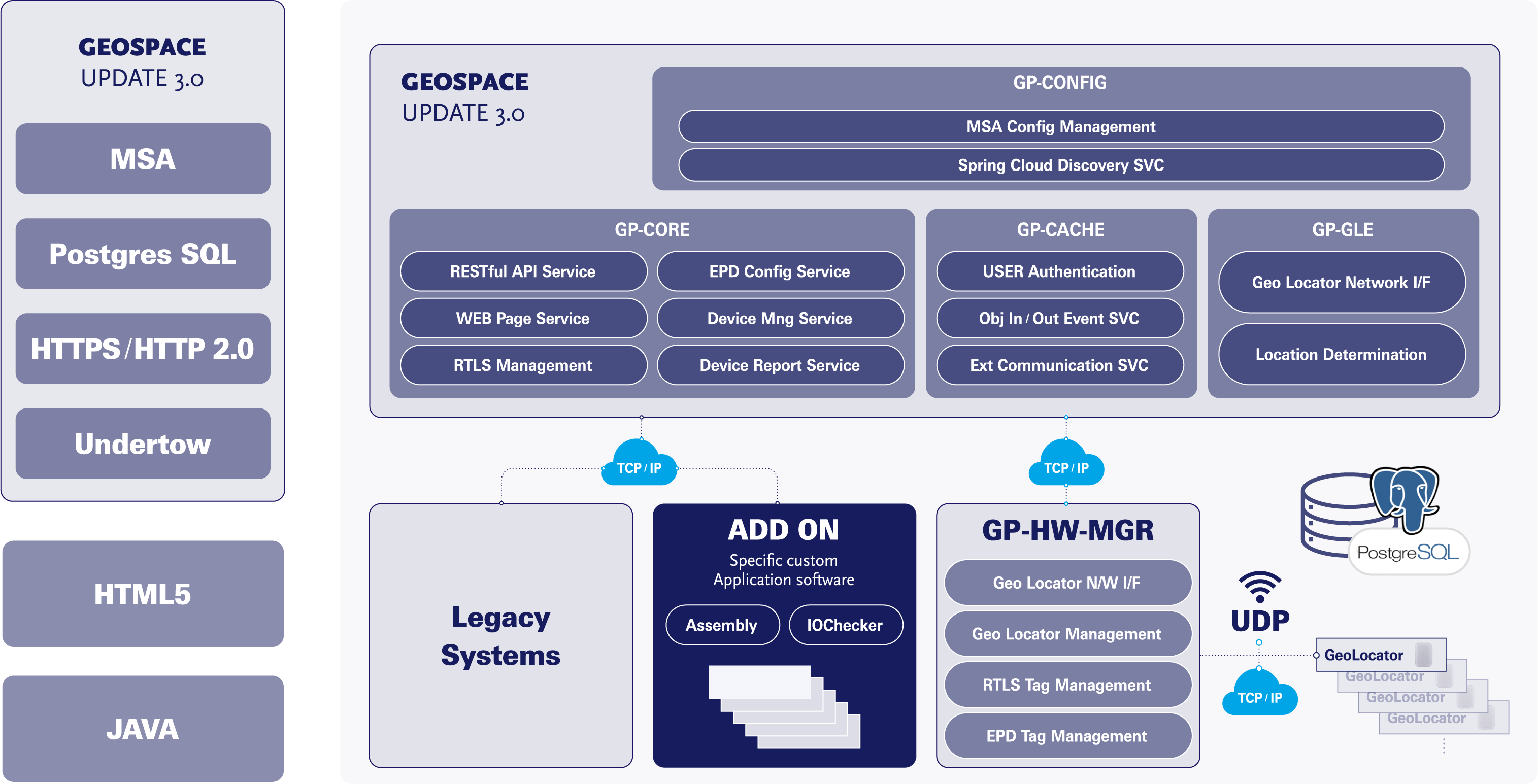 #Products_Software - GEOPLAN