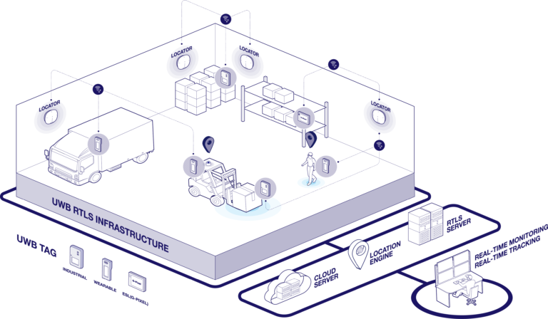 #Technology_new - GEOPLAN