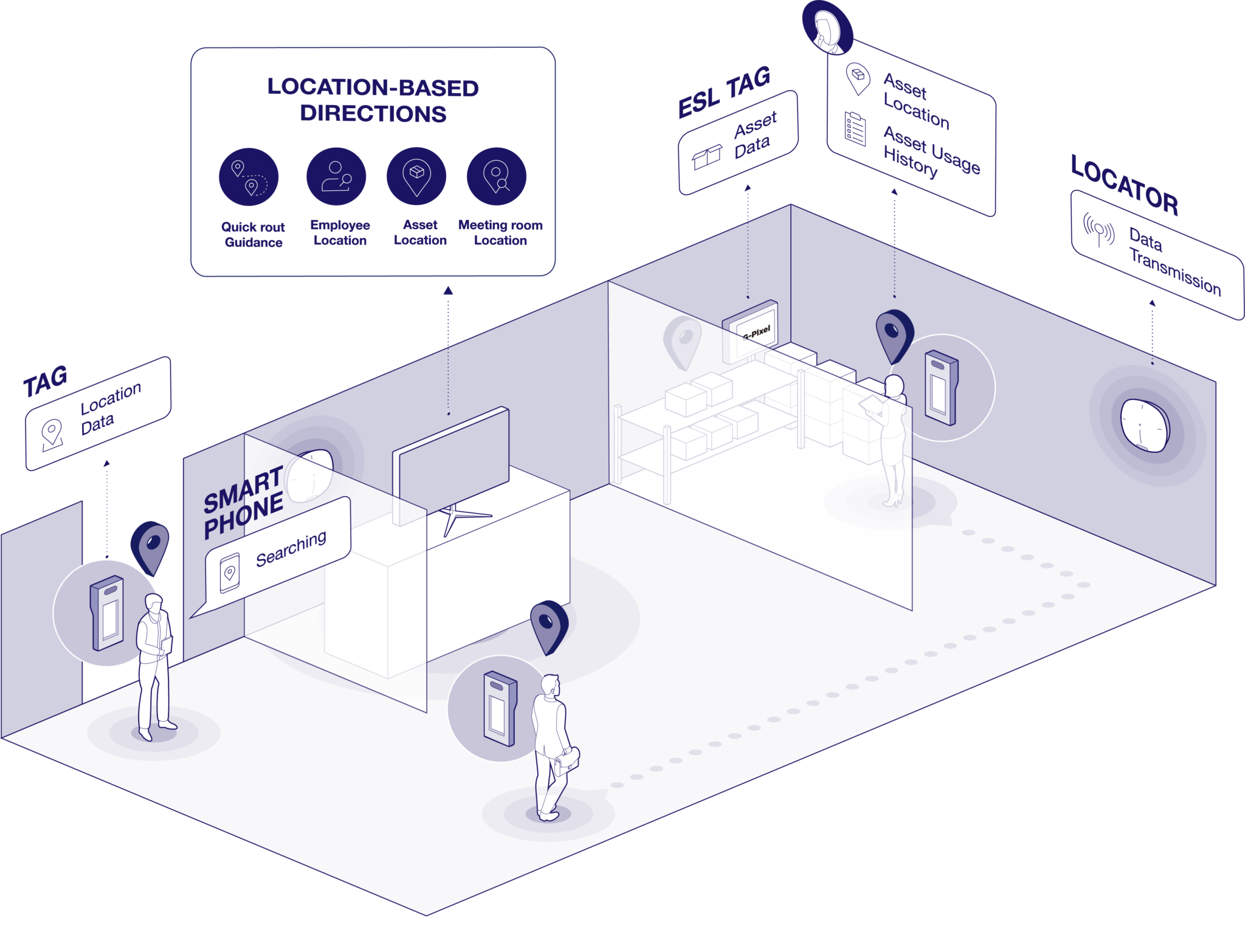 #Solution_Clever office – GEOPLAN