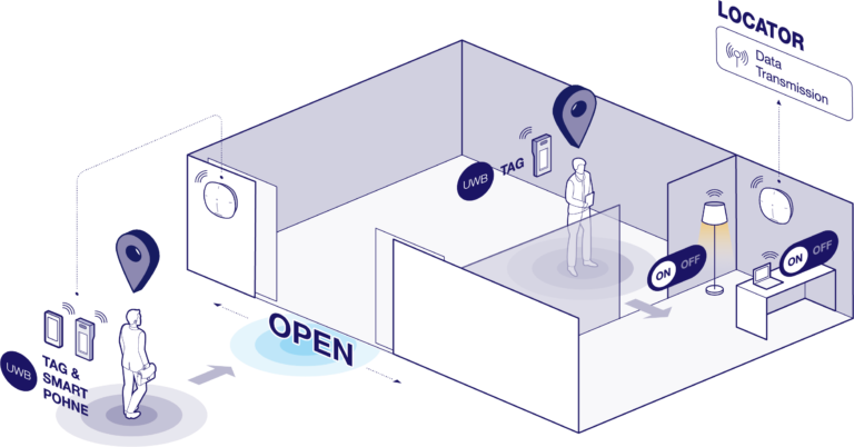 #Solution_Smart_Safety – GEOPLAN