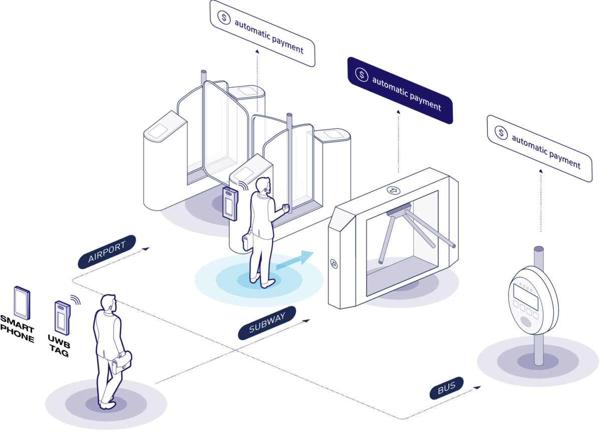 #Solution_Mobility - GEOPLAN