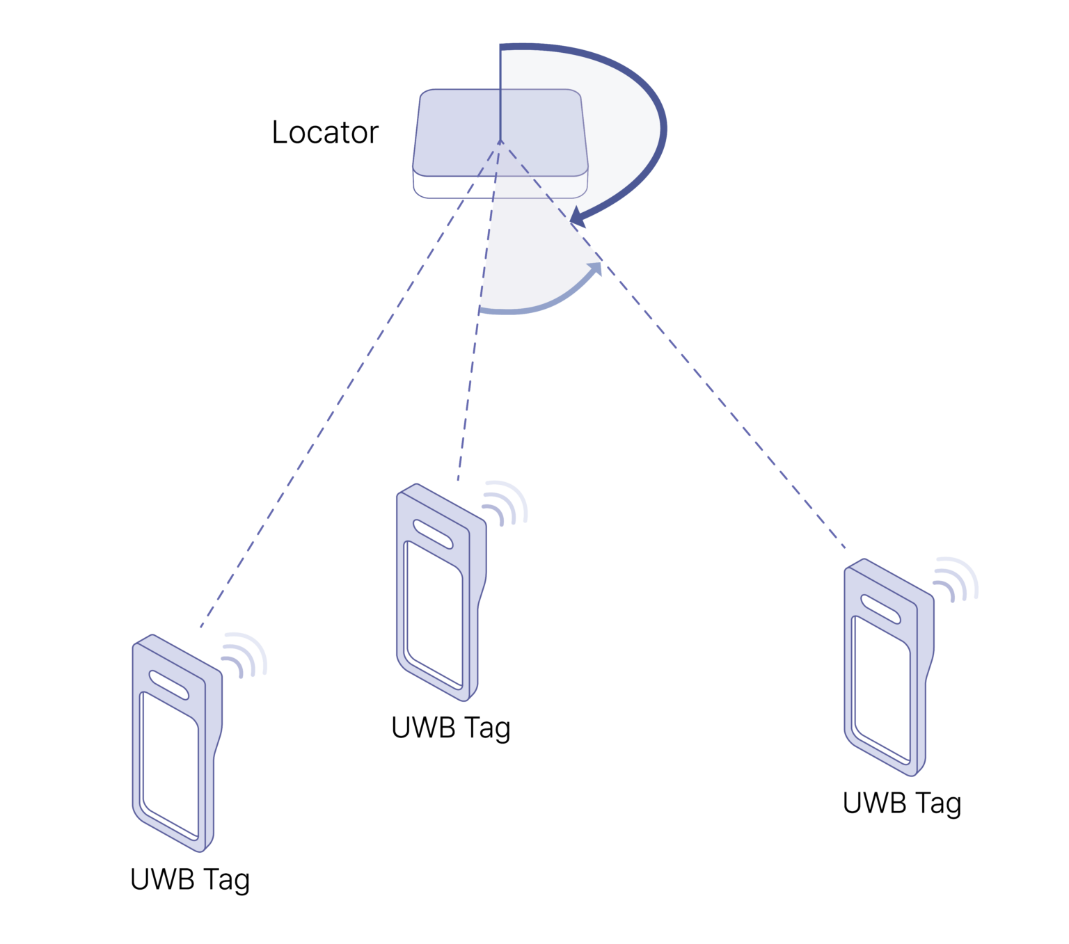 #Technology_new – GEOPLAN